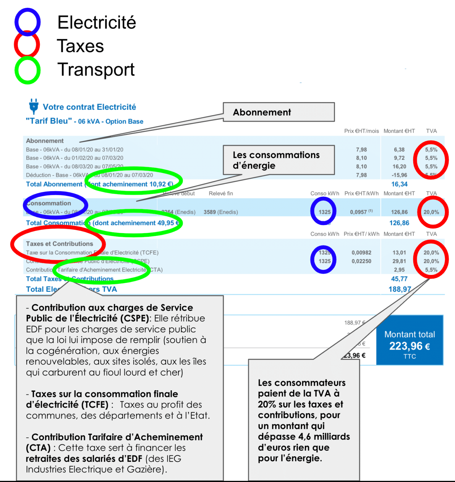 Comprendre facilement sa facture d’électricité – Comwatt